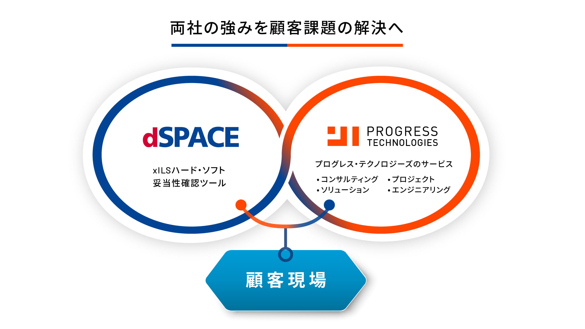 イベント出展「dSPACE Japan User Conference 2025」 | Progresstech Blog